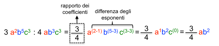 Operazioni tra monomi | Il genio della matematica